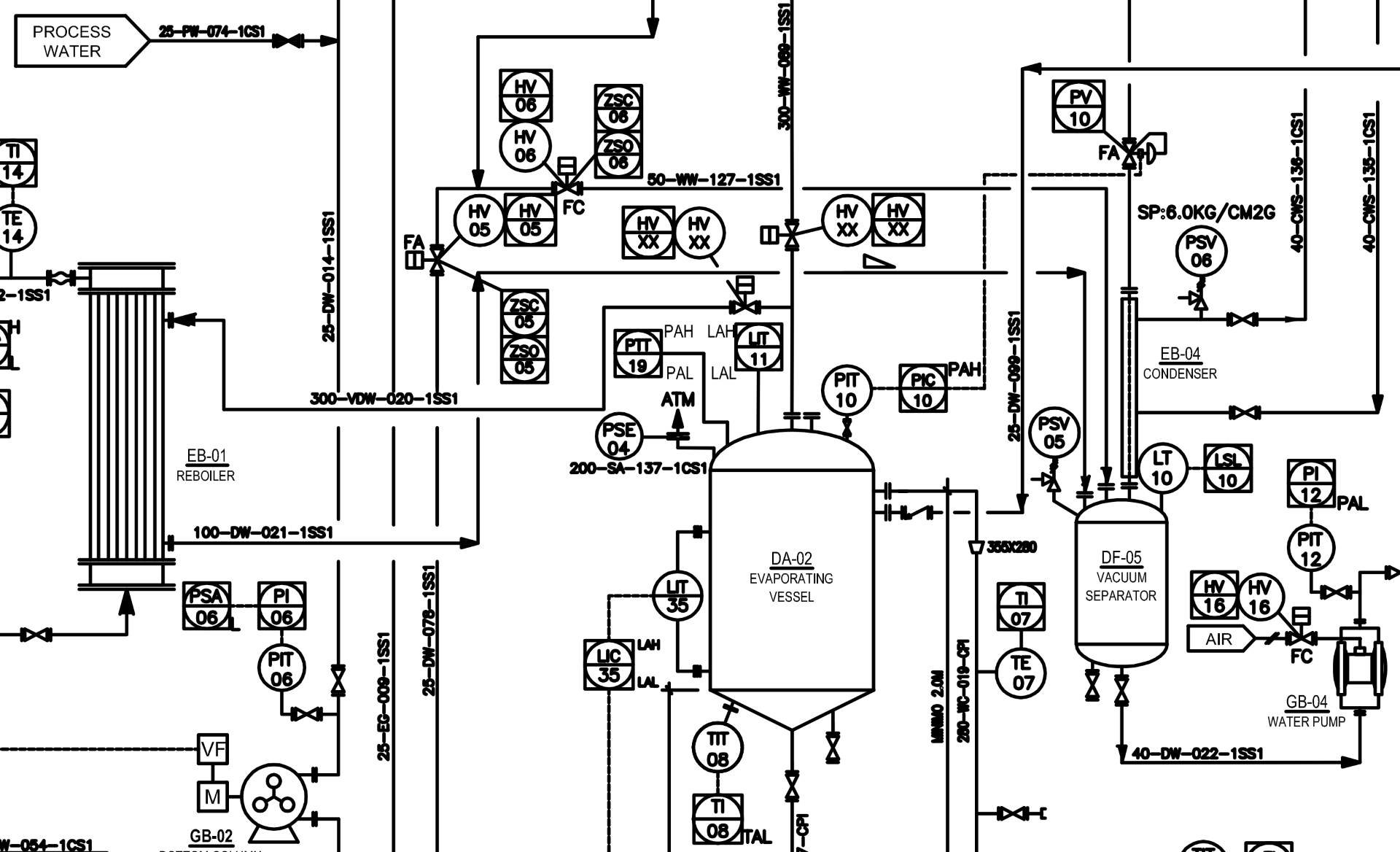 KA SAFE Procesos de explosivos comerciales